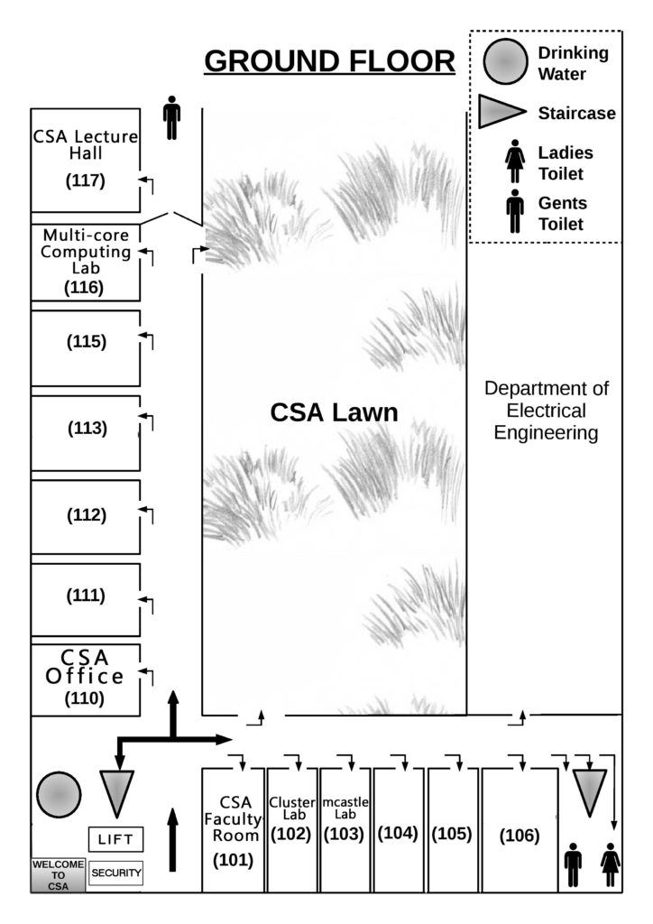 CSA – IISc Bangalore