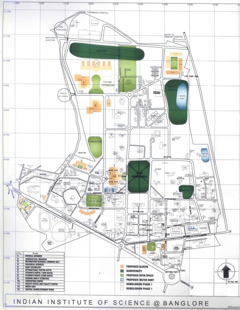 CSA – IISc Bangalore